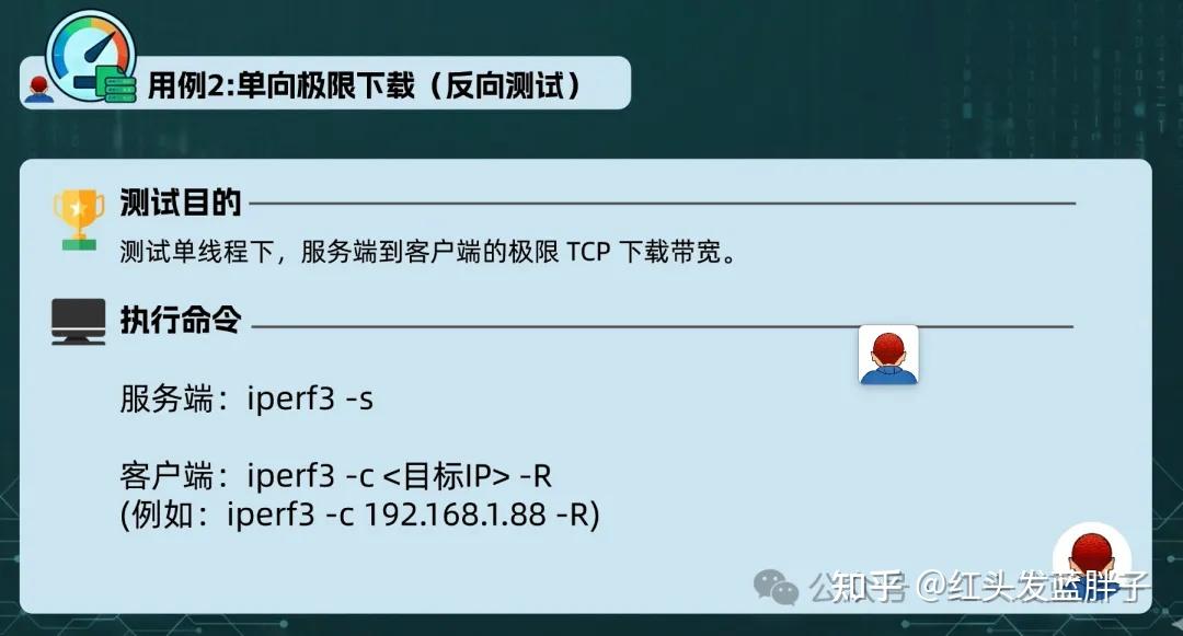 iPerf3 全参数保姆级教程：25 个测速用例，搞定 NAS / 内网 / 企业网全场景测速 - 知乎