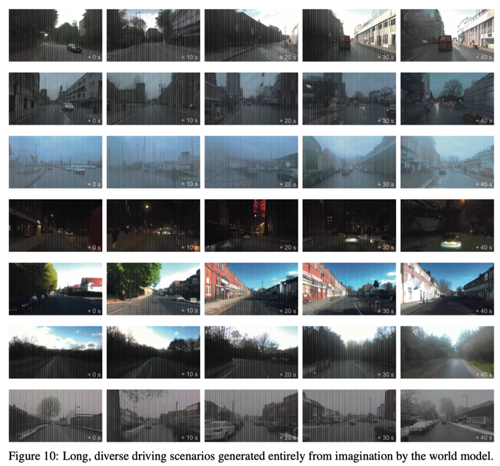 World Model立大功的背后还有哪些改进方向？深度解析！ - 知乎