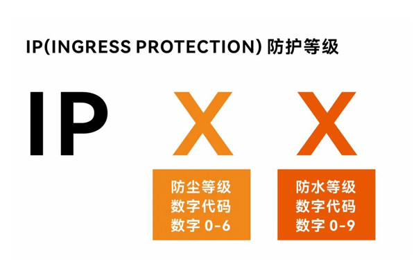 IP65/IP66/IP68等IP防护等级测试标准 - 知乎