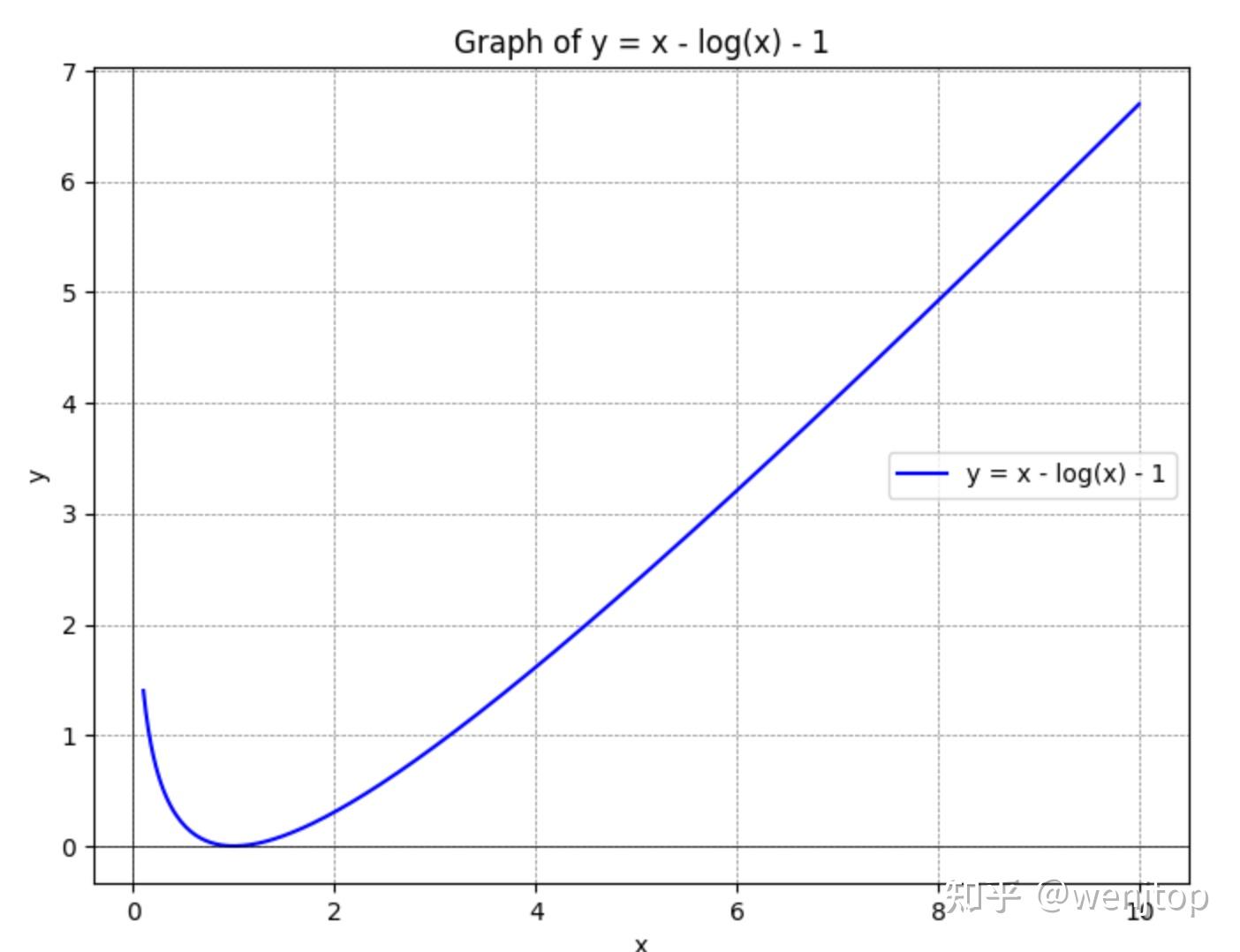 DeepSeekMath PPO和GRPO 原理 - 知乎