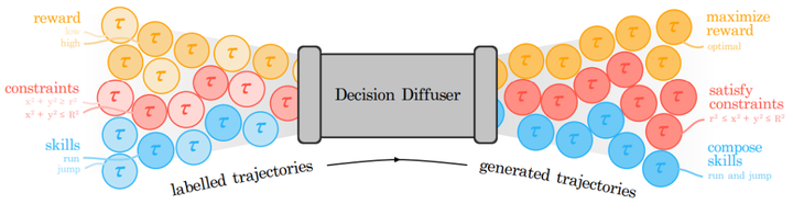 论文分享：Decision Diffuser/MADIFF，将diffusion model用于offline RL/MARL - 知乎