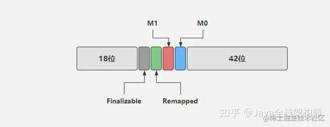 G1、ZGC、ShenandoahGC高性能收集器深入剖析 - 知乎
