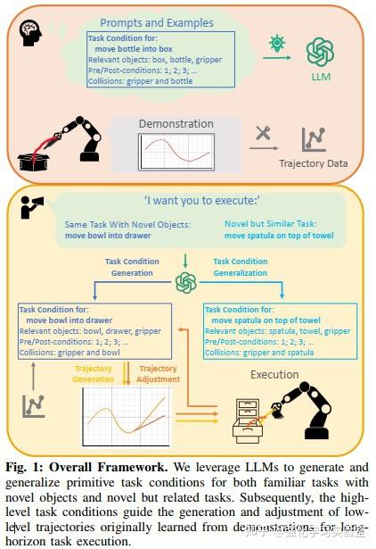 Generalizable Long-Horizon Manipulations with Large Language Models - 知乎