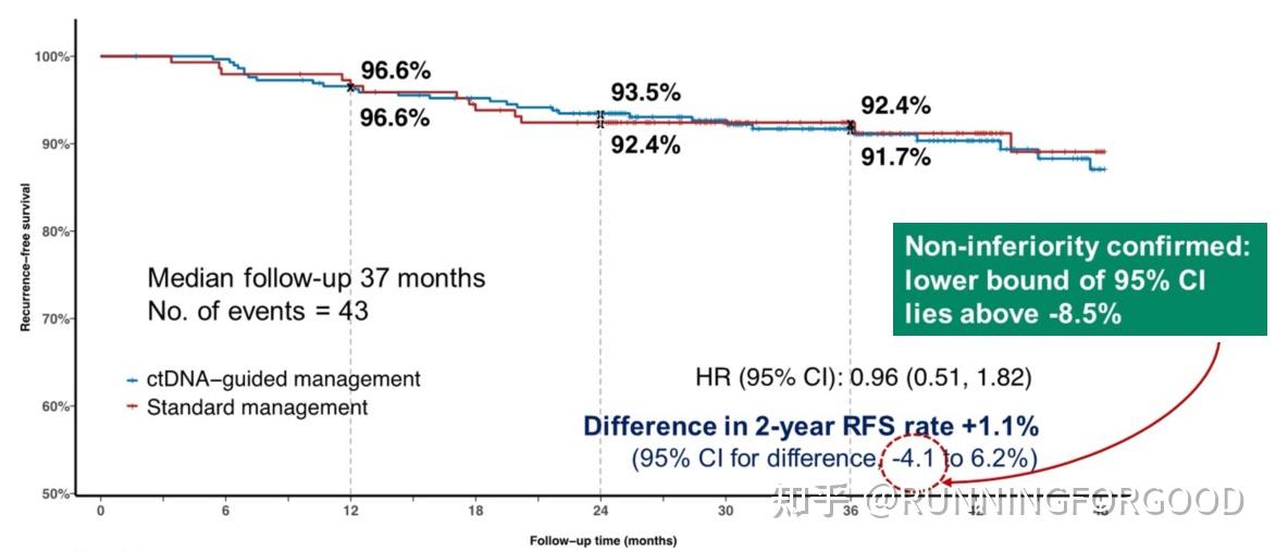 MRD 究竟是什么？ - 知乎