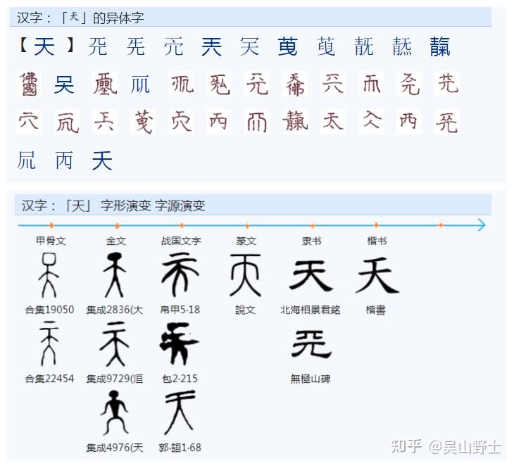 “日”字与“天”字的甲骨文起源完全不同，是从什么时候起“一日与一天”意思通用了？ - 知乎