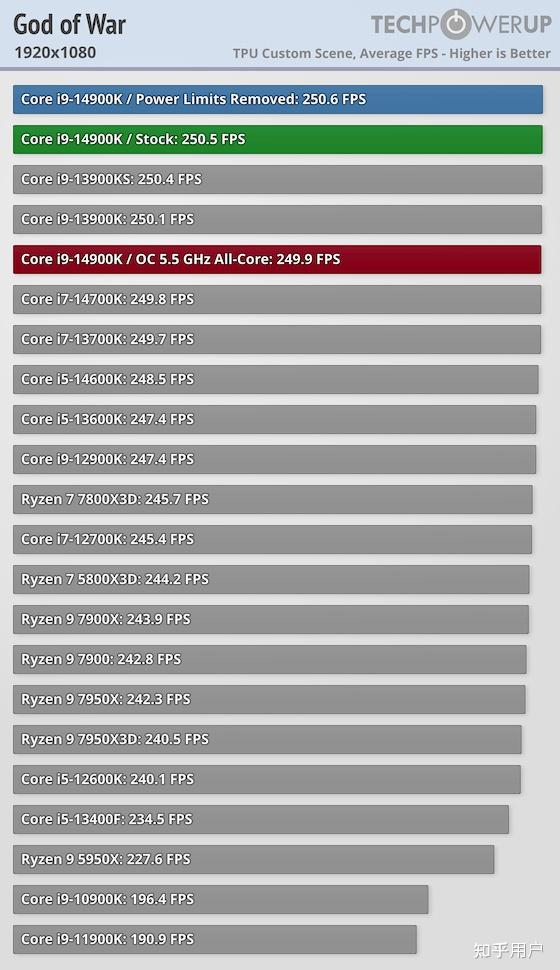 请问CPU日常网页和打游戏单核性能和多核性能哪个更用得上？ - 知乎