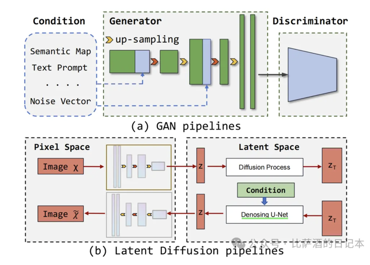 第8天：科研日记——Deepfake Detection(CVPR 2024)（一） - 知乎