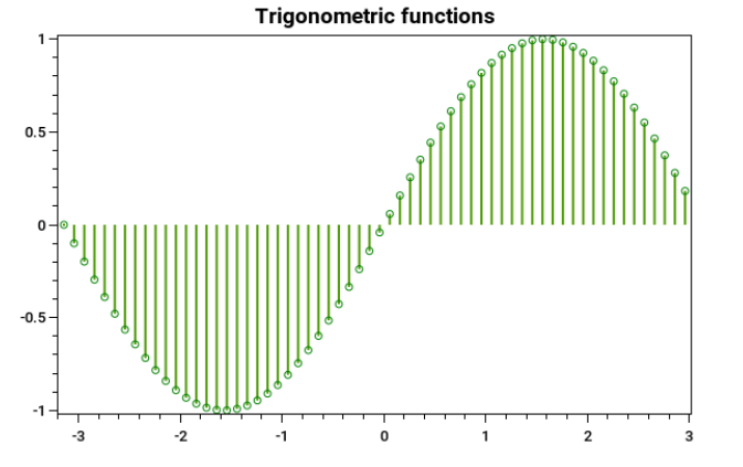 OxyPlot：一个功能强大、漂亮.Net跨平台开源绘图库 - 知乎