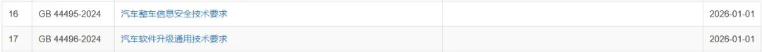 汽车网络安全法规-GB 44495篇 - 知乎