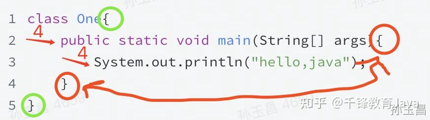 Java 类名都怎么命名的？都有哪些规范？ - 知乎