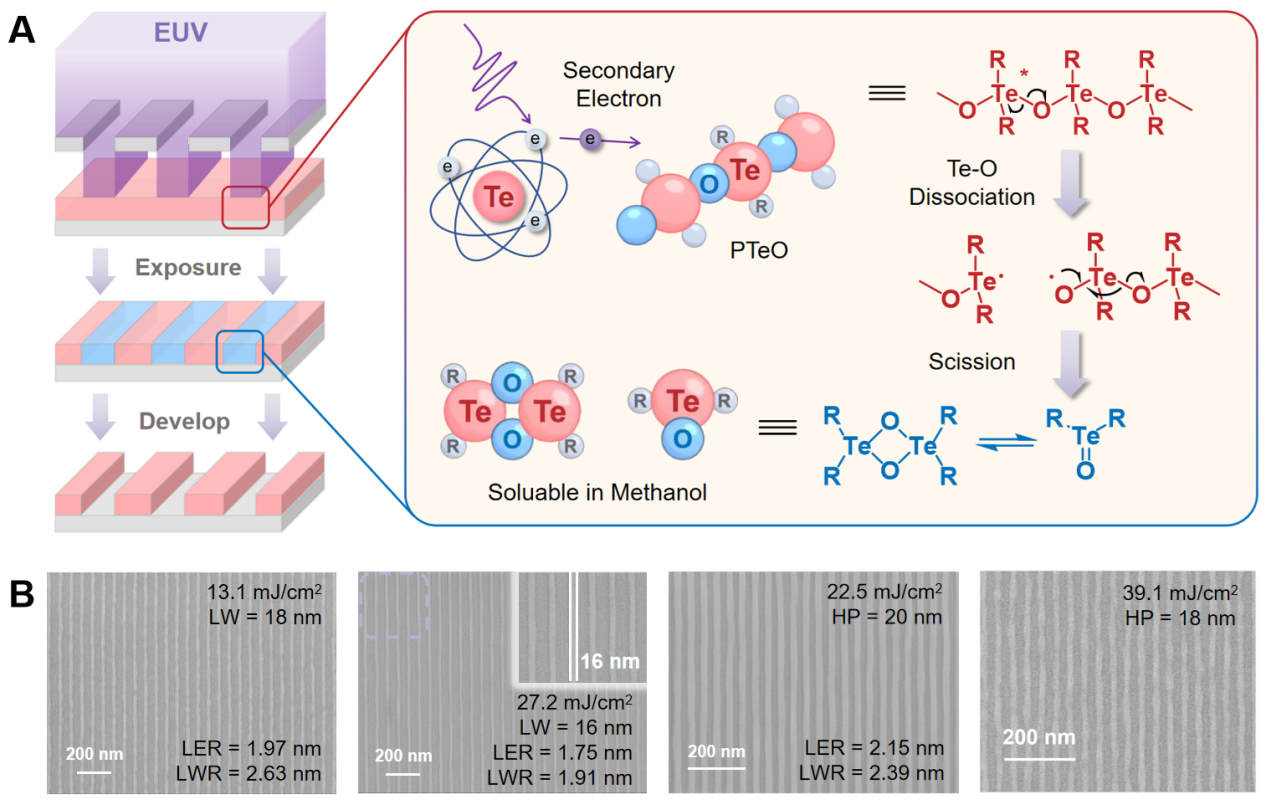 清华许华平团队Sci. Adv.：开发出理想的极紫外（EUV）光刻胶材料 - 知乎