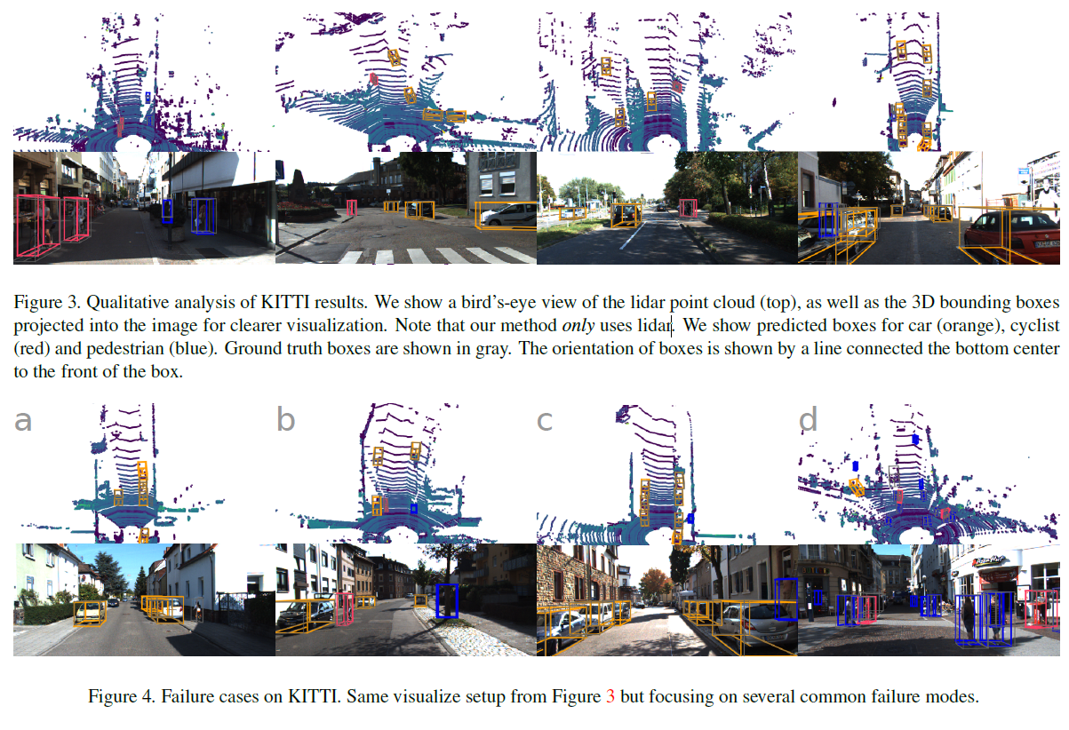 【论文阅读】《PointPillars: Fast Encoders for Object Detection from Point ...