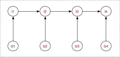 概率图模型体系：HMM、MEMM、CRF - 知乎