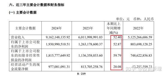 25040中国CPU+GPU双核心环节的领军企业海光信息688041 - 知乎