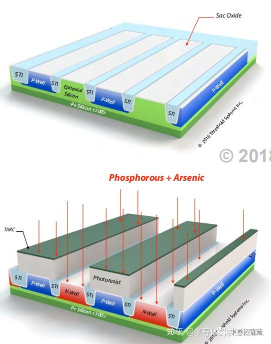 22nm Planar Process Flow介绍 - 知乎