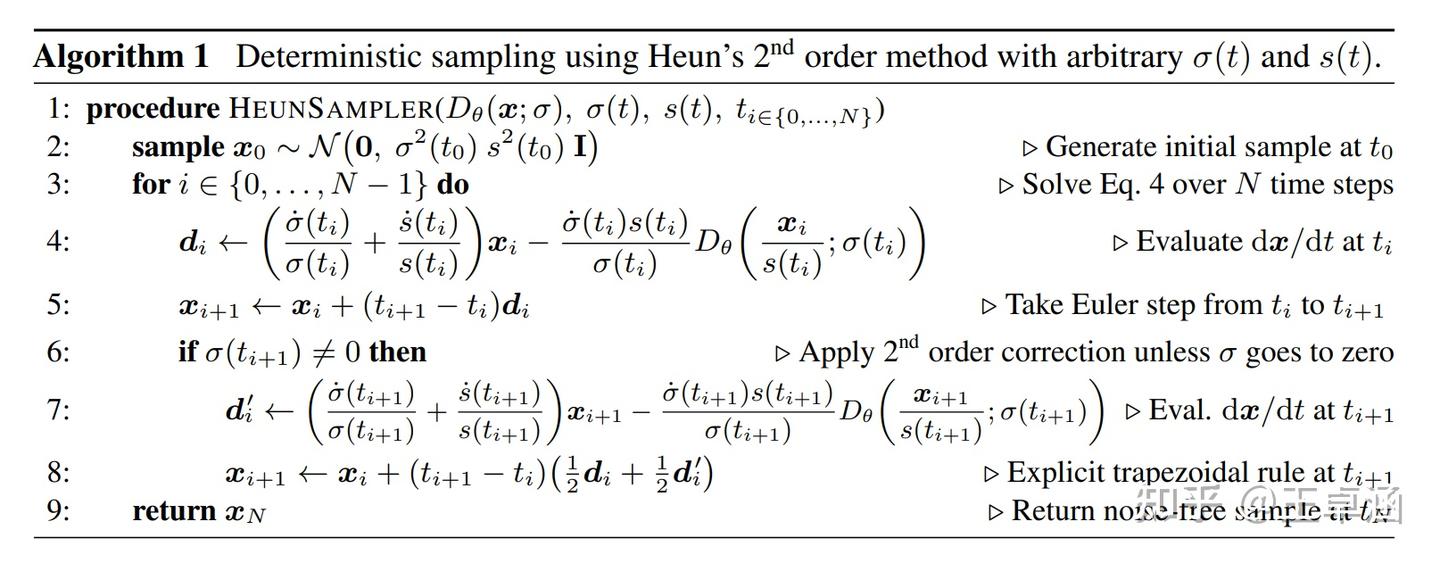 文章阅读-20 Elucidating the Design Space of Diffusion-Based Generative Models - 知乎