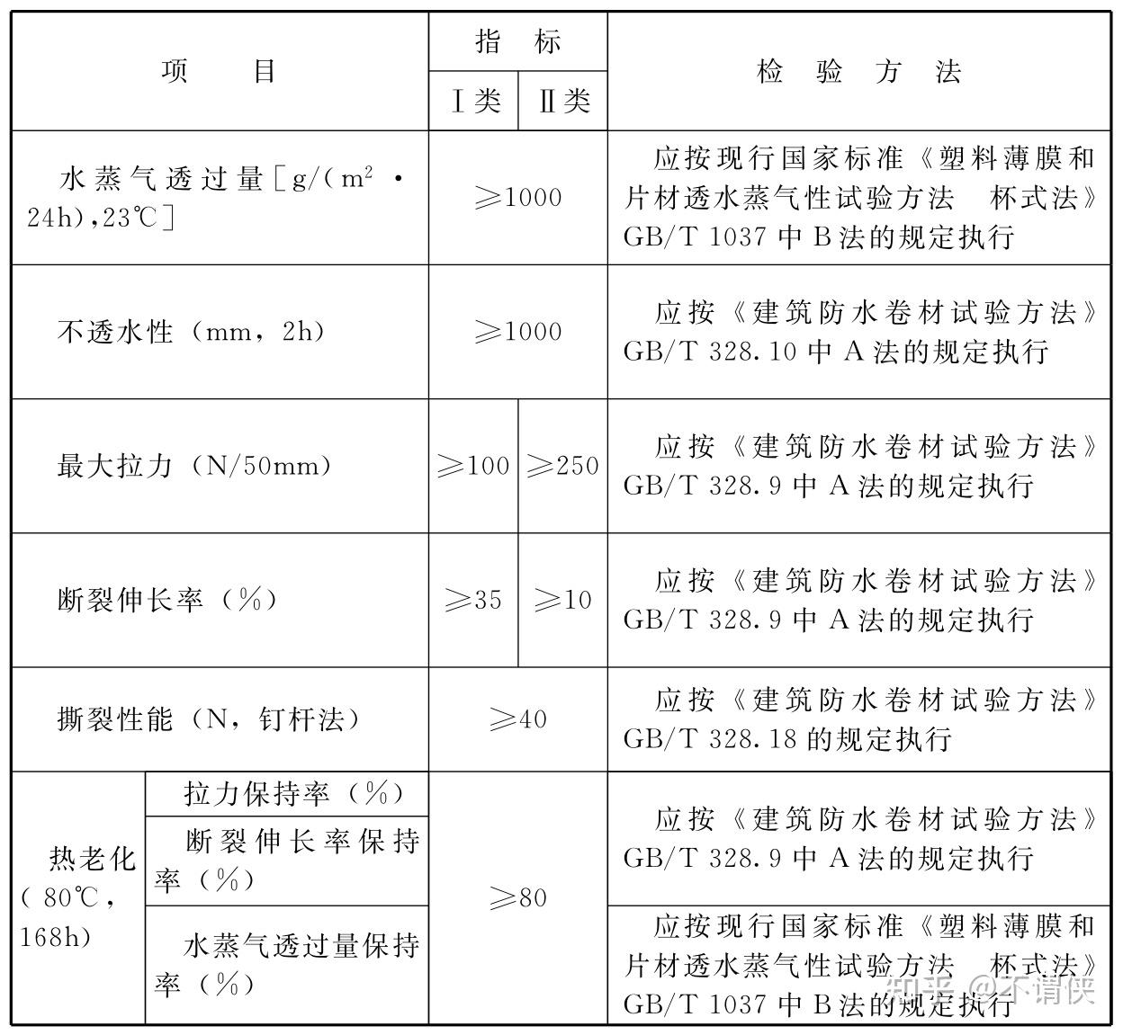 JGJ／T235-2011 建筑外墙防水工程技术规程 - 知乎