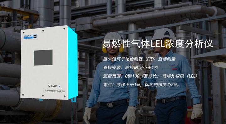 SOLAREx系列RTO有机可燃气体lel浓度在线监测仪的特点 - 知乎