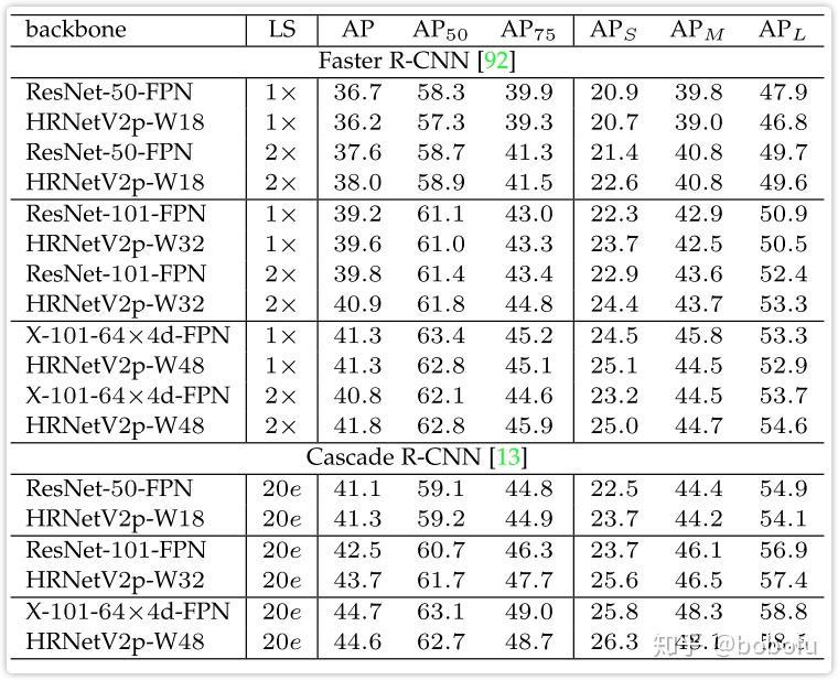 HR-Net 高分辨率网络对计算机视觉任务的影响 - 知乎