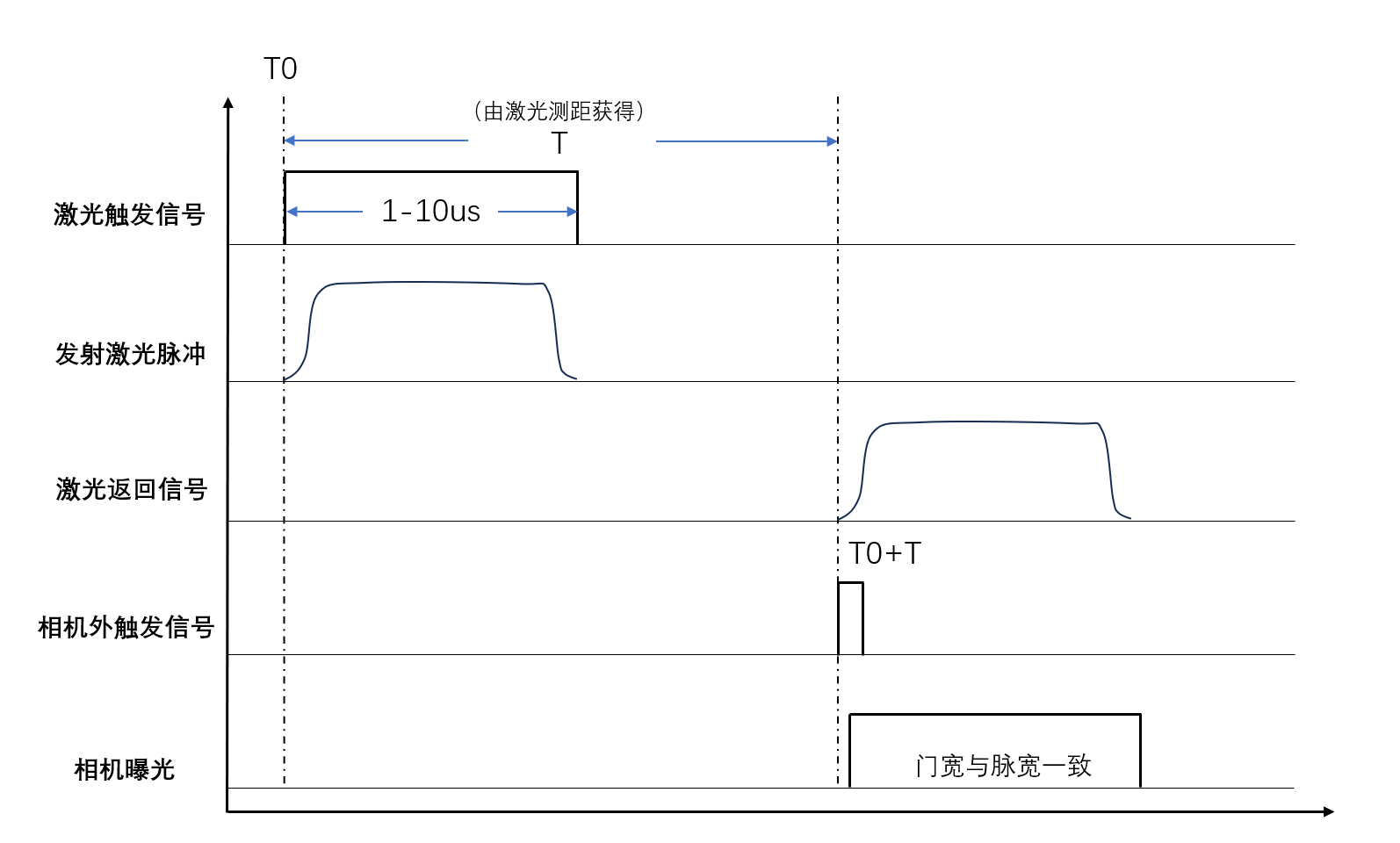 应用分享 - 中智科仪逐光IsCMOS像增强相机用于10km级激光距离选通成像 - 知乎