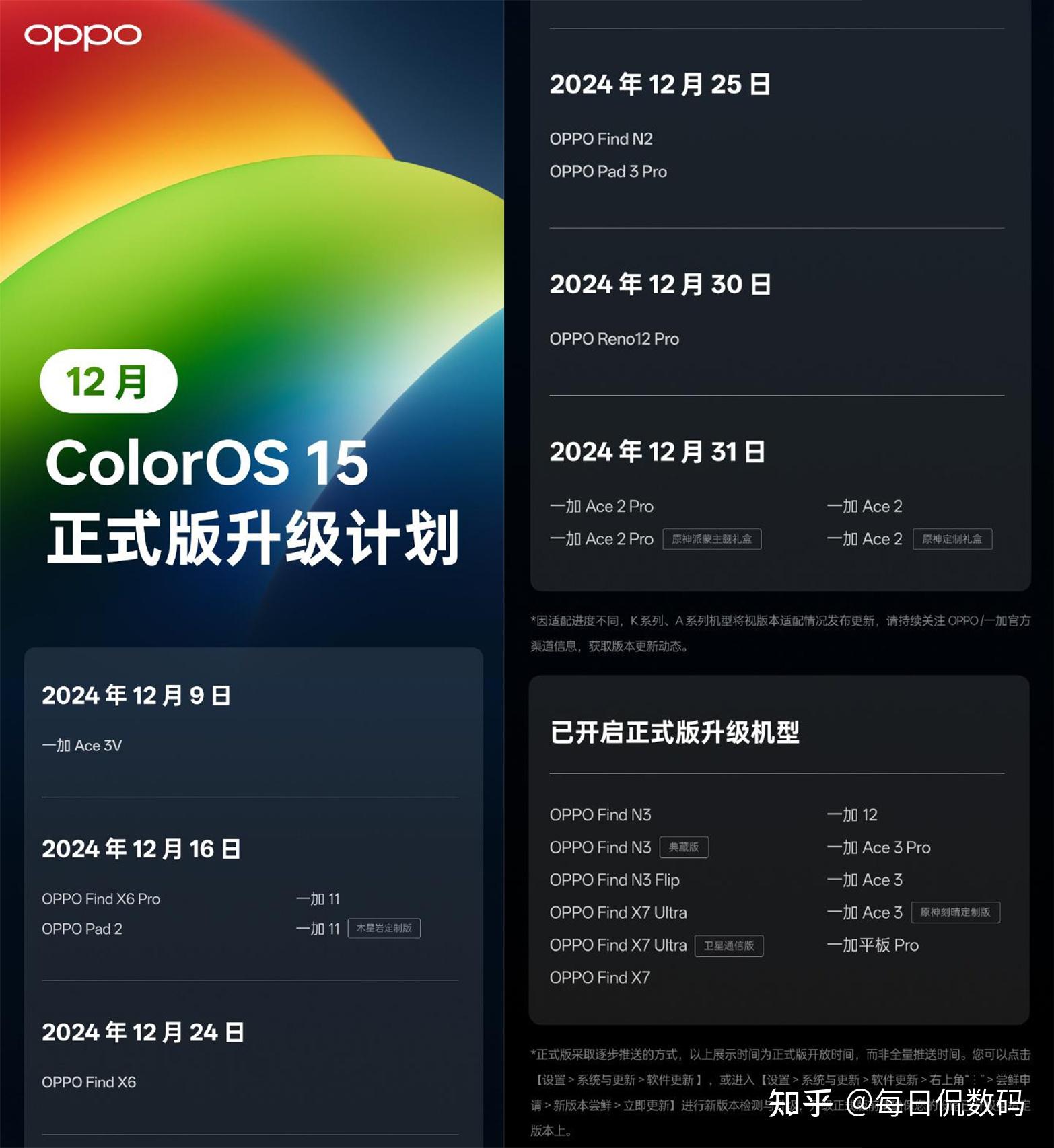 酷安评分高达9.6，被称为“安卓满血版iOS”的ColorOS 15如何做到的？ - 知乎