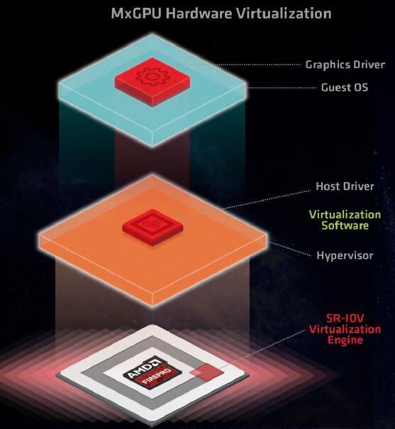 AMD GPU最新虚拟化图卡大爆料 - 知乎