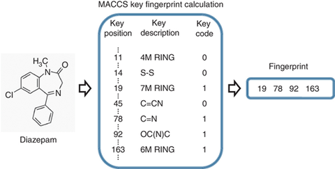 一起学RDKit - 知乎