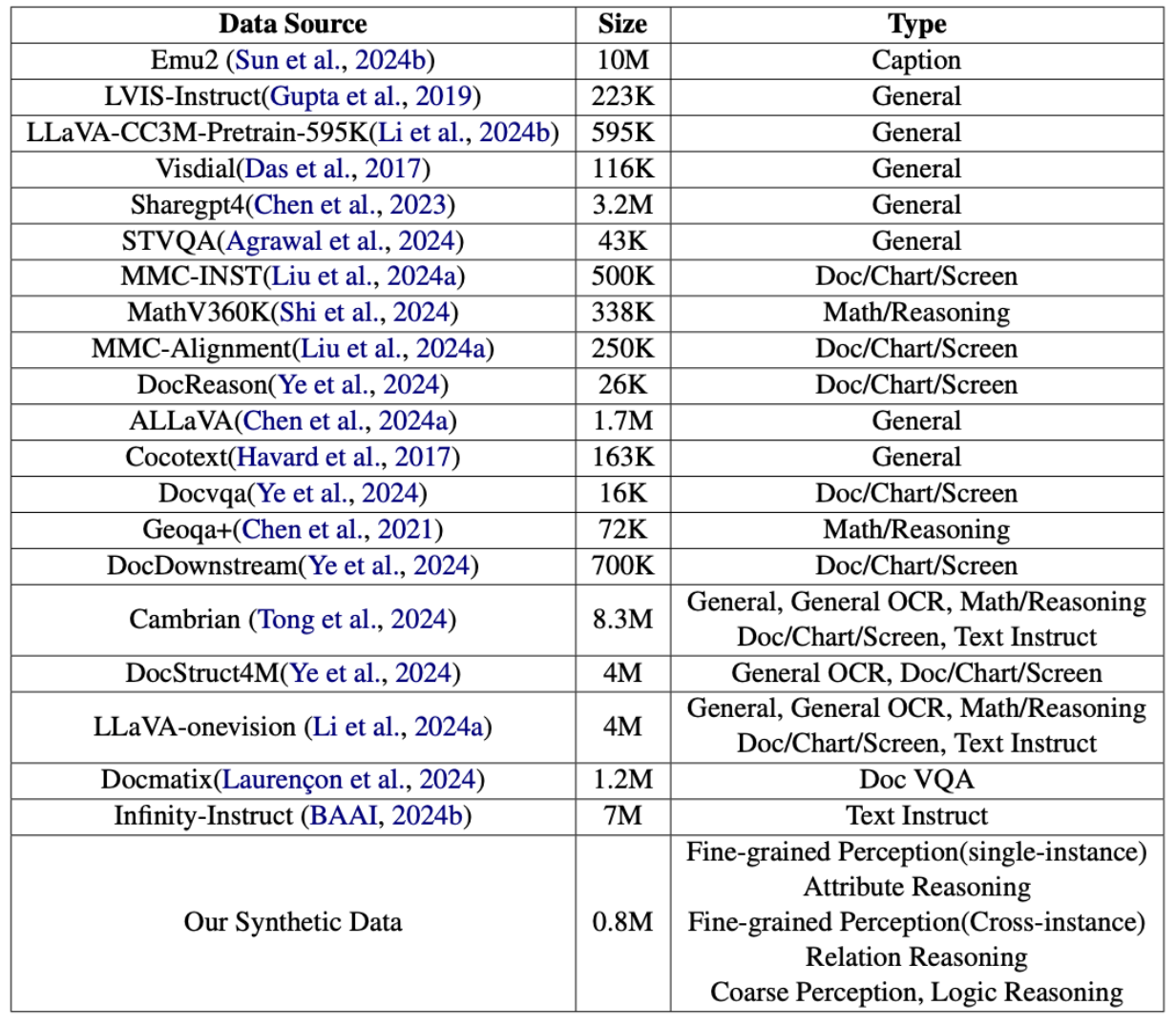 智源研究院发布千万级多模态指令数据集Infinity-MM：驱动开源模型迈向SOTA性能 - 知乎