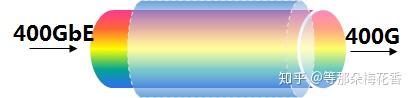波分百科：七步看懂400G线路传输方案 - 知乎