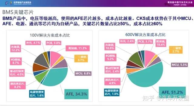 芯片厂商，都瞄准了车规BMS AFE - 知乎