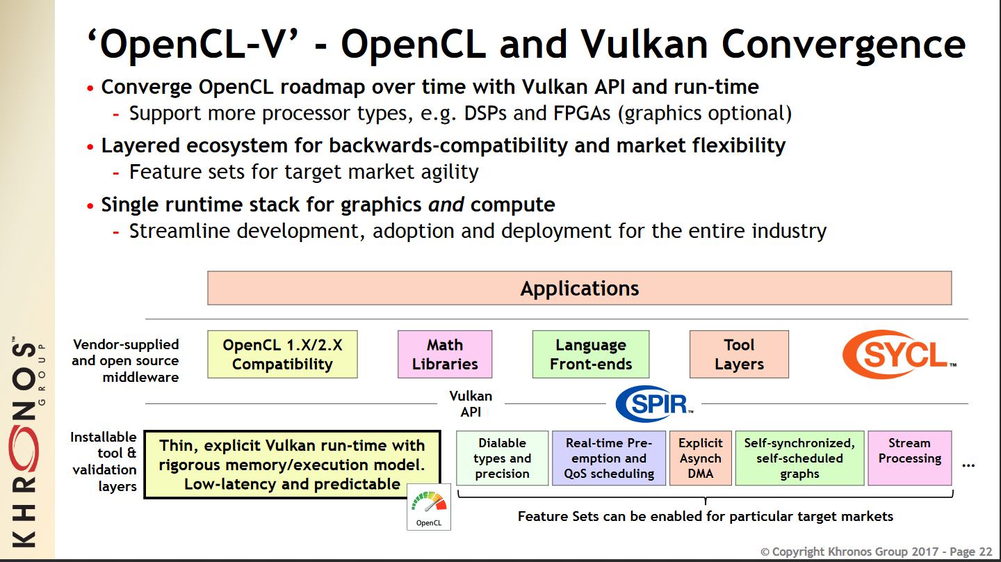 Vulkan 会替代 OpenCL 成为新的跨平台通用计算的接口吗？ - 知乎