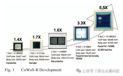 ECTC半导体封装顶会系列4：台积电CoWoS近十年发展路径 - 知乎