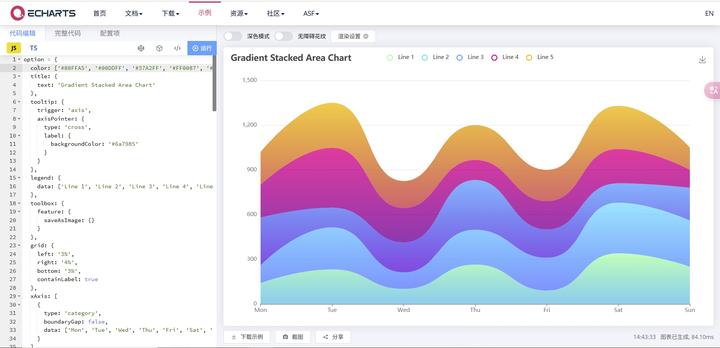 如何利用DeepSeek+Echarts生成专业、漂亮的数据图表 - 知乎