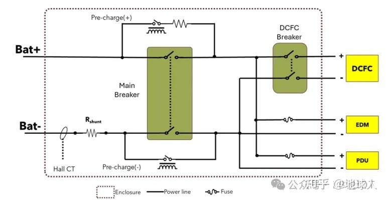 电动汽车电池模块设计与集成：从原型开发到BMS系统实战指南 - 知乎