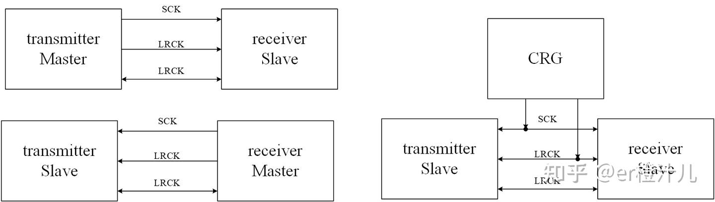 【I2S】数字音频接口—I2S总线协议基本概念 - 知乎