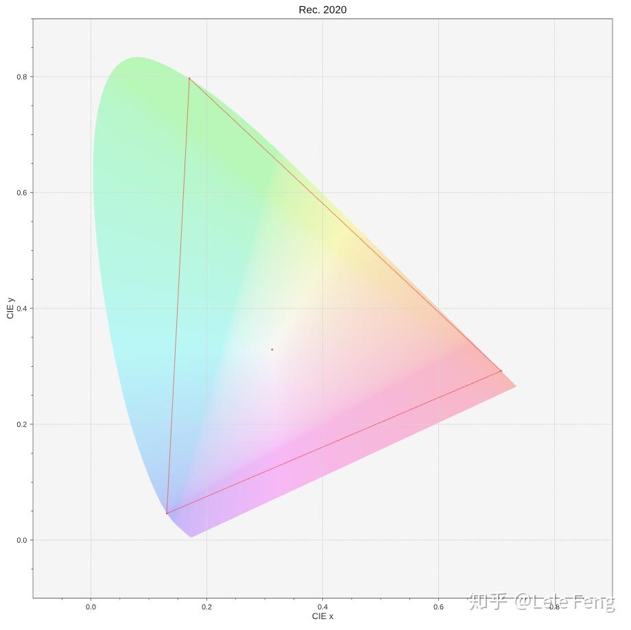 [总结] 漫谈HDR和色彩管理（四）HDR标准和ACES - 知乎