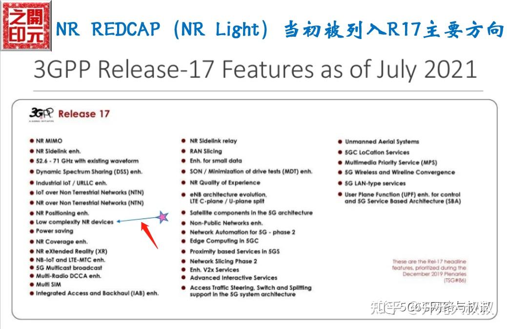 R17新引入的NR IoT技术--REDCAP - 知乎