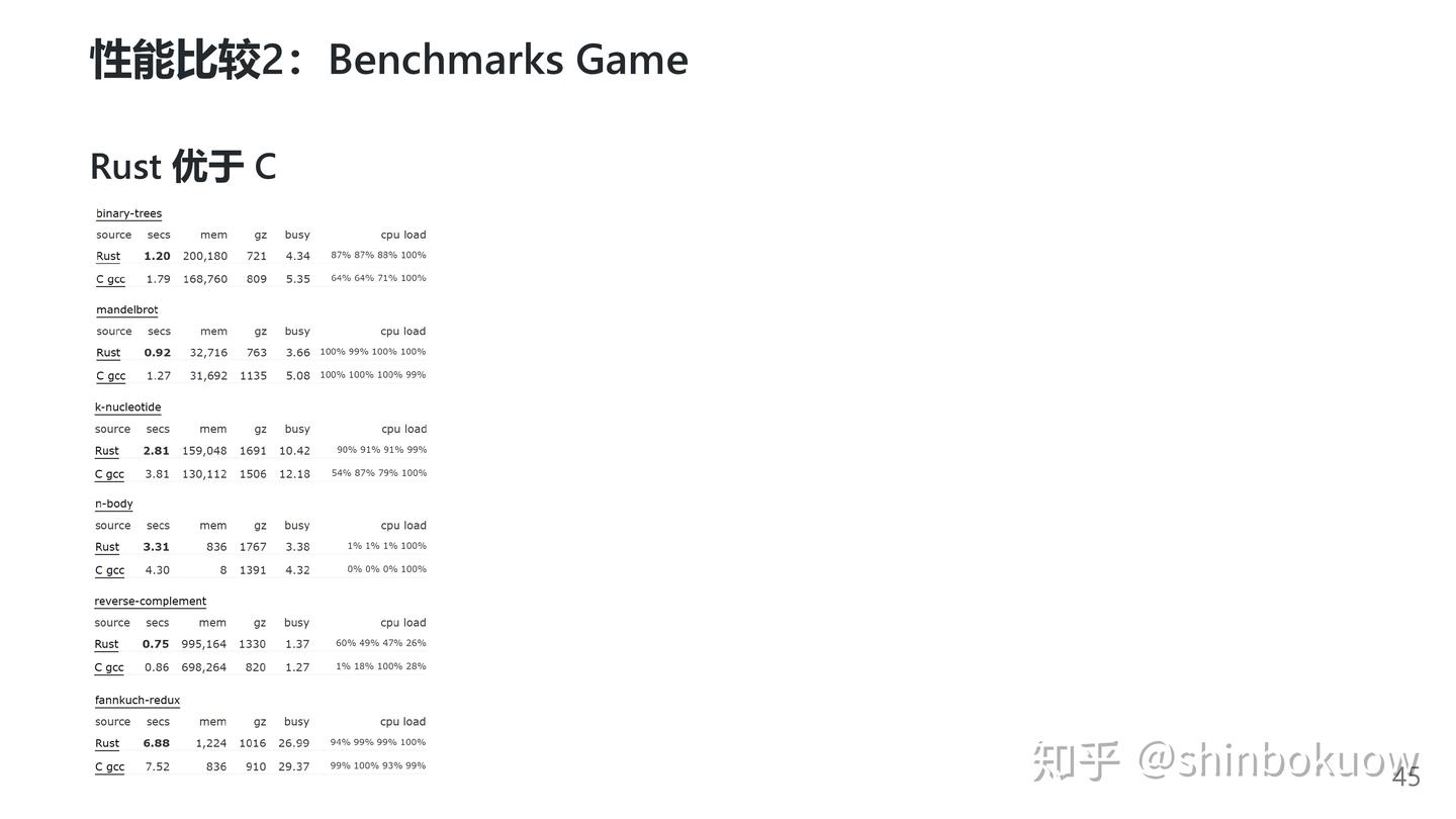 送给初学者的 Rust 简介：比较 C 与 Rust - 知乎