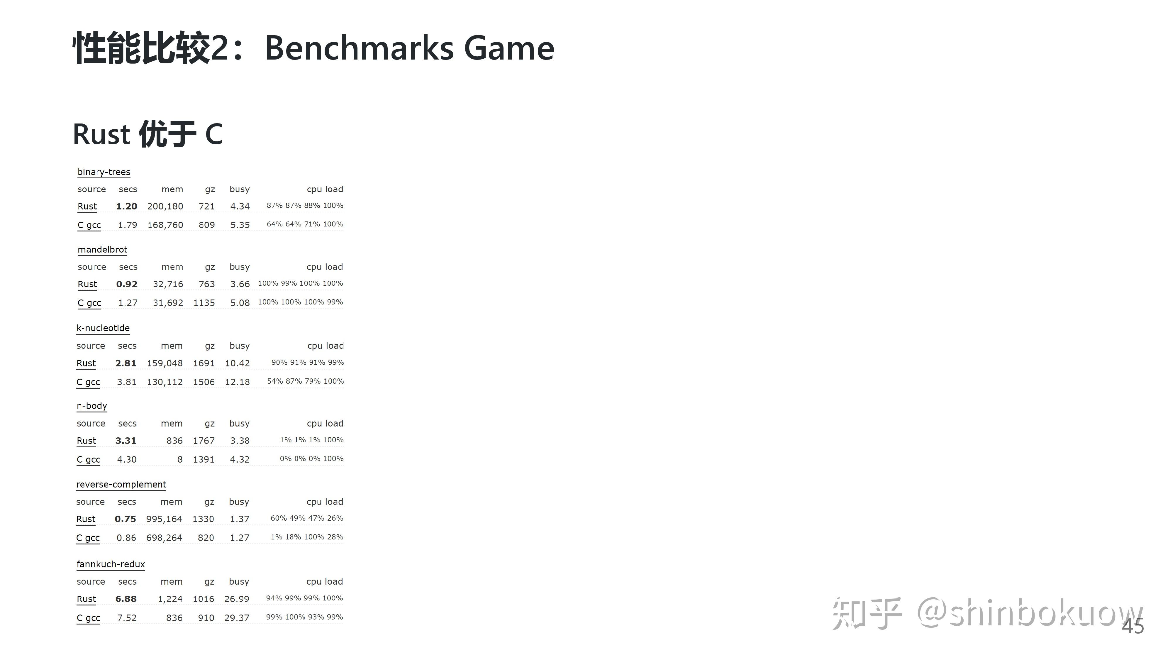 送给初学者的 Rust 简介：比较 C 与 Rust - 知乎