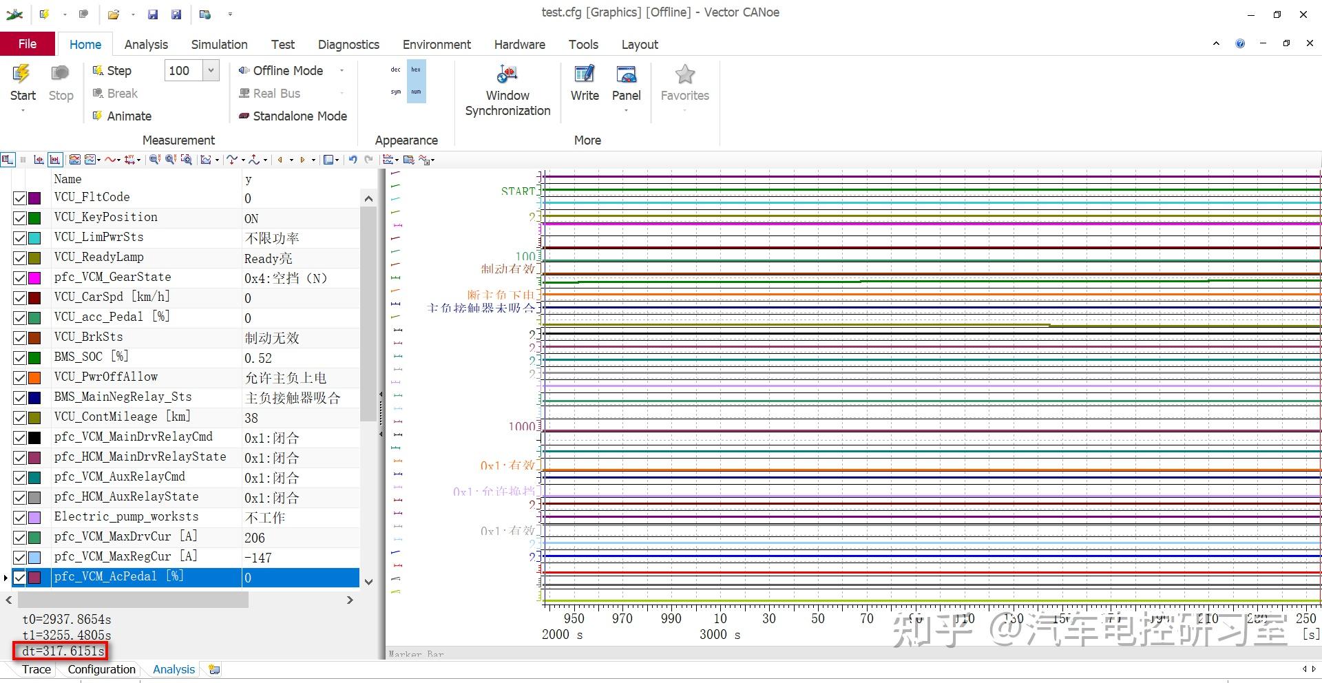 实例讲解CANoe使用中常见问题解决办法及实用小技巧 - 知乎