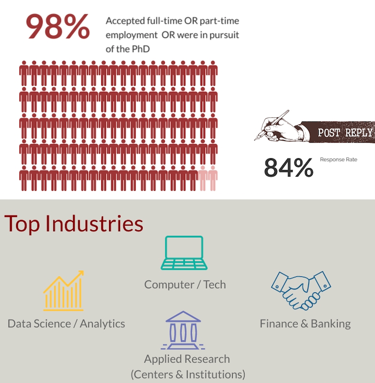 热门项目解析 | 芝加哥大学MACSS 计算机社会科学硕士 - 知乎