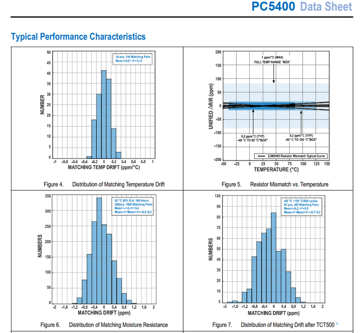 替代LT5400四组配对电阻器网络 - 知乎