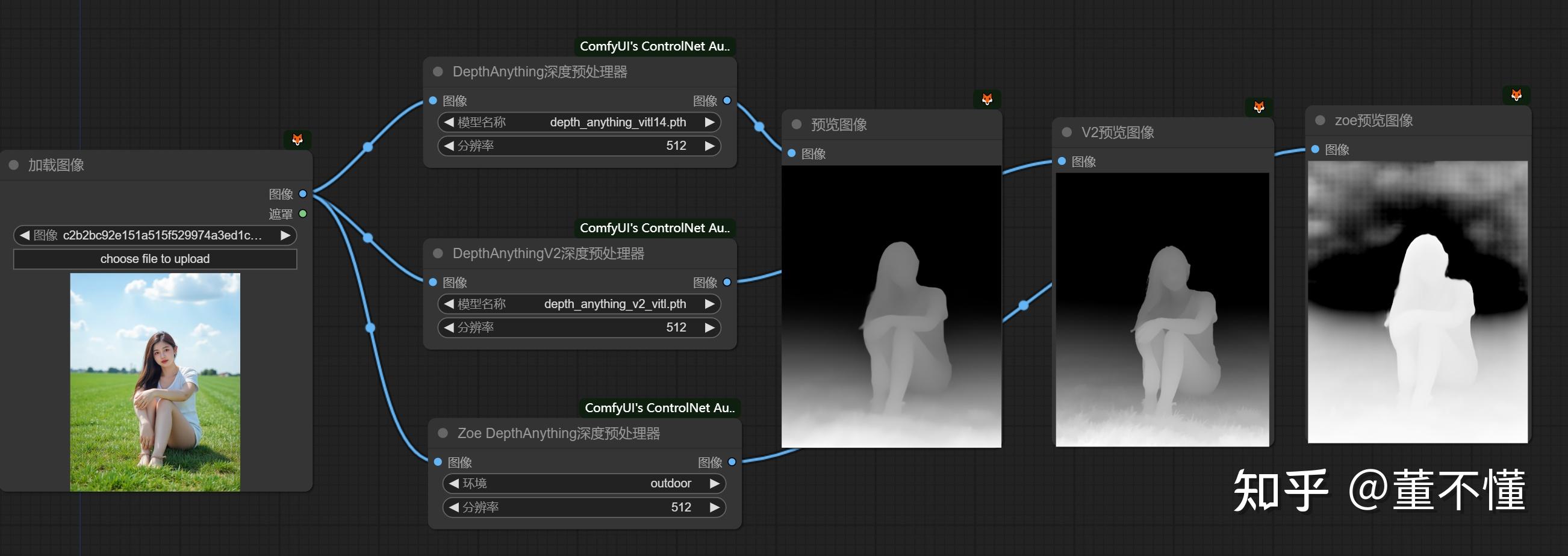 【07】comfyui中级 Controlnet深度类处理器 知乎