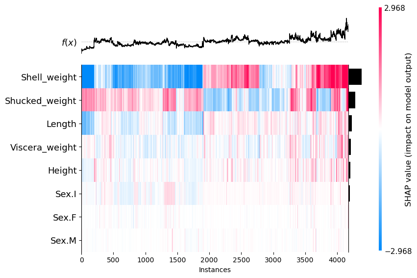 新 SHAP 图：Violin 和 Heatmap - 知乎