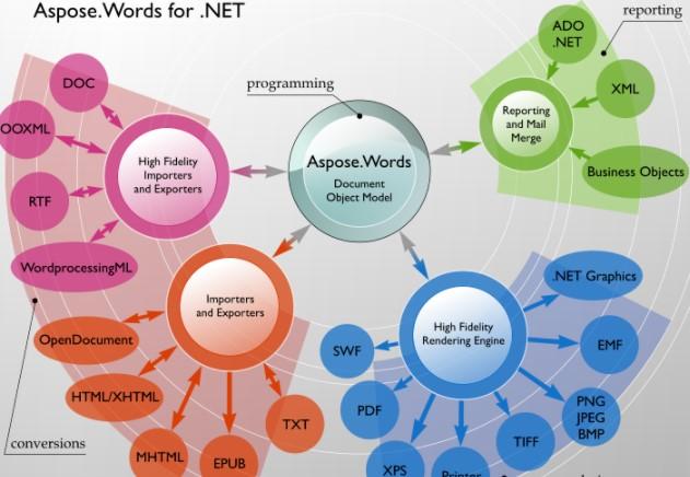 Aspose.Words for .NET使用教程（一）：基本介绍 - 知乎