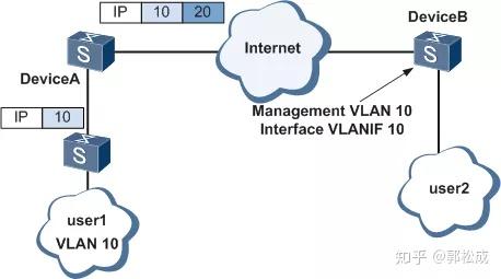 【网络干货】二层QINQ技术详解 - 知乎