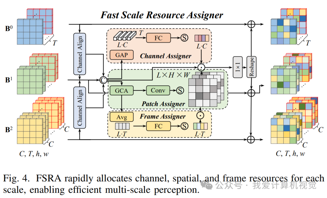 IEEE TGRS | 浙大提出 DQAligner：多帧红外小目标检测告别“硬对齐”，大运动场景性能飙升！ - 知乎