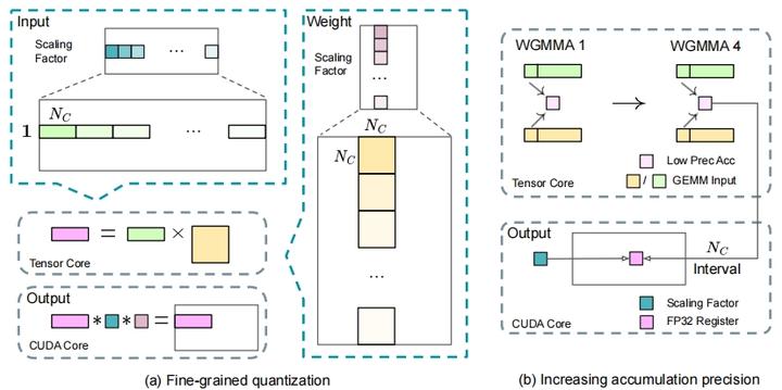 DeepSeek-v3：从底层架构到国运级突破，基础设施优化的全方位革新 - 知乎