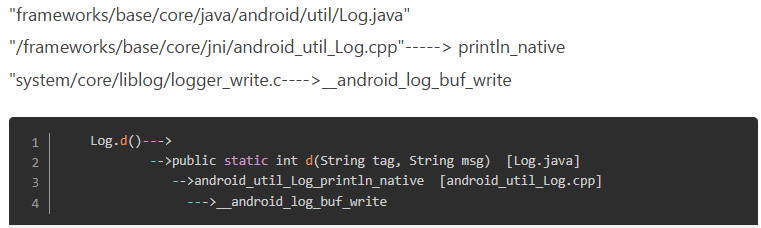 android_log系统 - 知乎