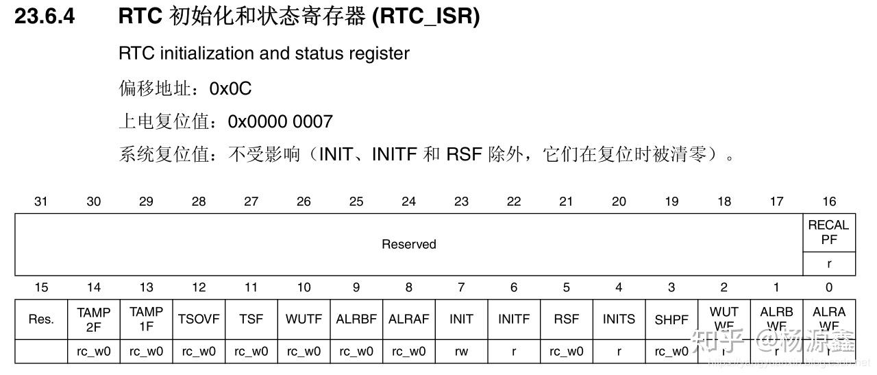 STM32 使用HAL库调试内部RTC经验总结 - 知乎